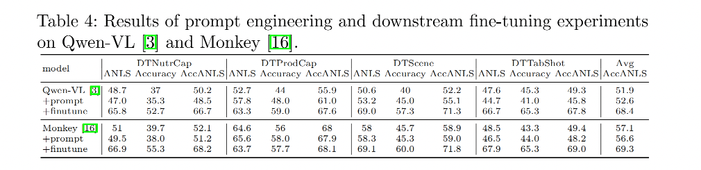 【多模态】38、DT-VQA | 专为提升多模态大模型的密集文本场景能力的数据集_多模态大模型vqa-CSDN博客