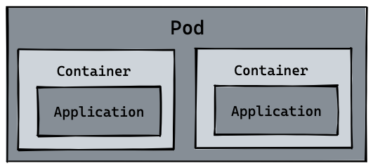 云原生系统学习[Kubernetes]——02 Pod、Deployment、Service_kubernetes_雨落俊泉-魔乐社区