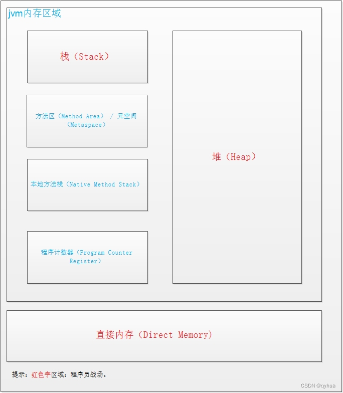 Jvm 内存布局java Jvm 内存分布图 Csdn Csdn博客