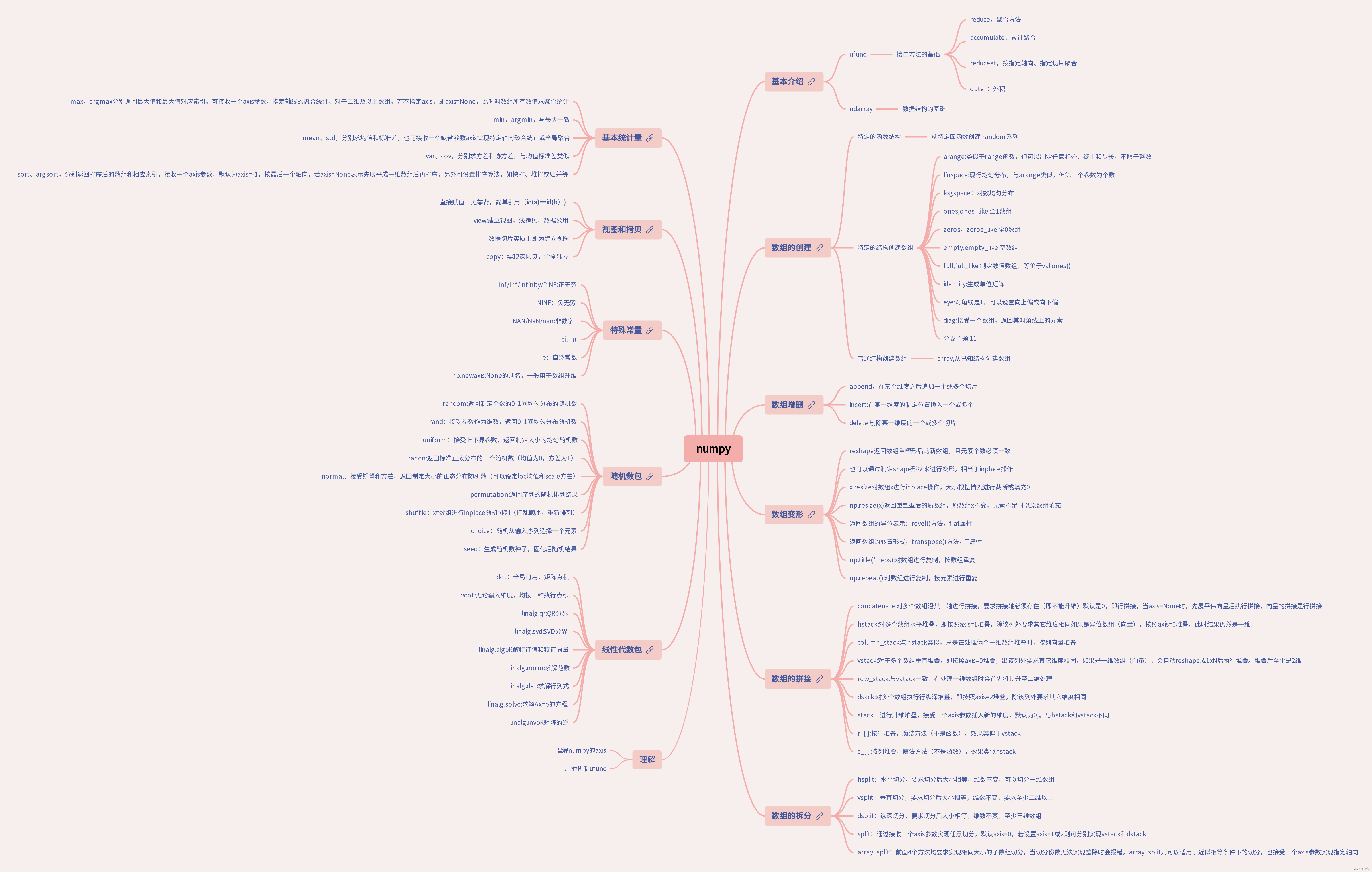 NumPy全方位指南：从基础到高级操作-CSDN博客