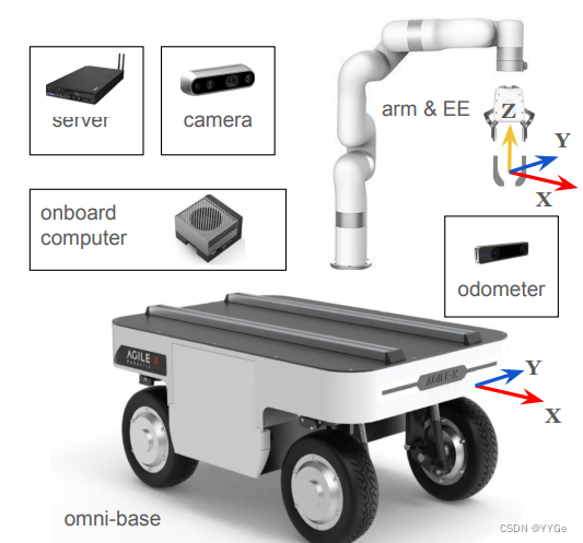 论文翻译: Adaptive Mobile Manipulation for Articulated Objects In the Open World-CSDN博客
