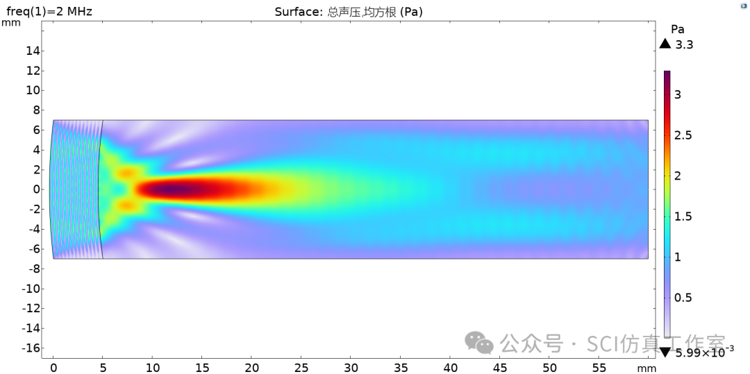 Comsol 弧形声学换能器声聚焦仿真_hifu换能器 comsol-CSDN博客