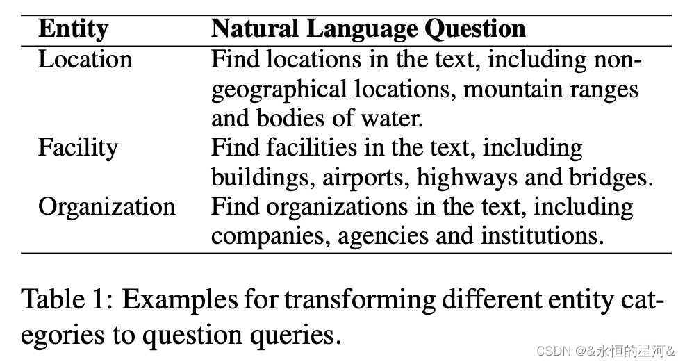 Named Entity Recognition之MRC Framework(1)_a unified mrc framework for named entity recogniti-CSDN博客