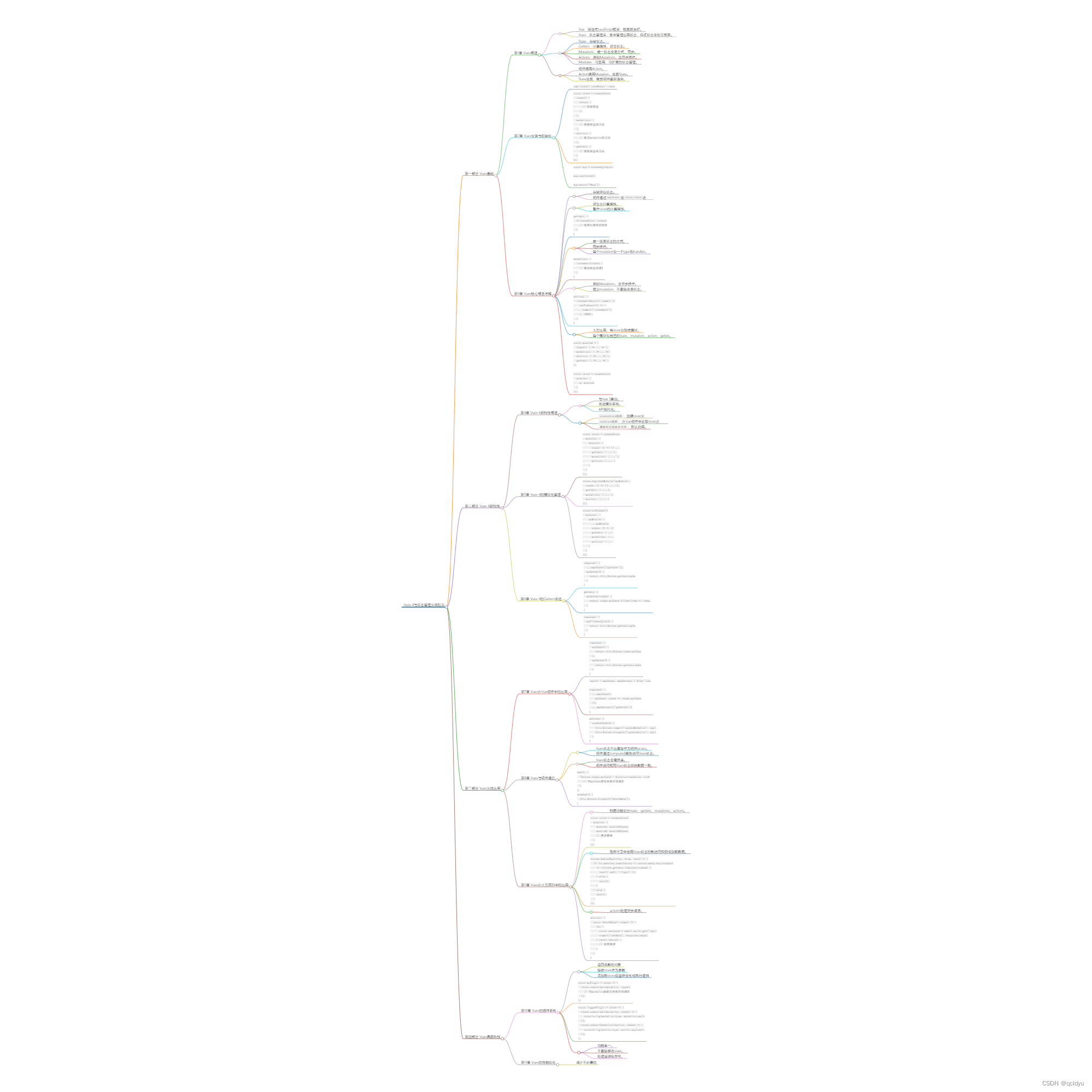 Vuex 4与状态管理实战指南-CSDN博客