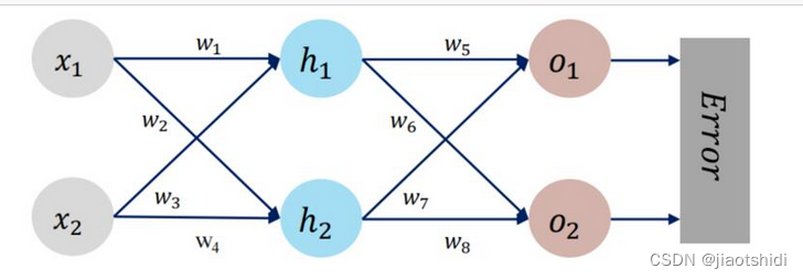 人工智能-作业3：例题程序复现_人工智能复现-CSDN博客