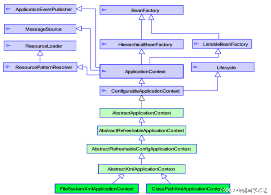 Spring:IOC与AOP_spring中class.newinstance-CSDN博客