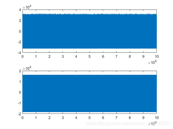 GNU Radio基础操作与简易MATLAB分析_gunradio系统在matlab-CSDN博客