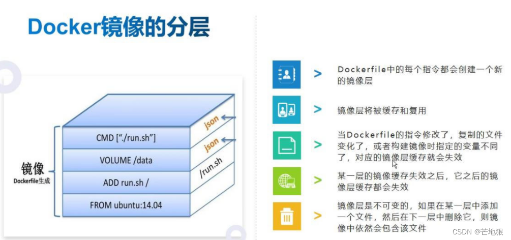 Docker容器-------dockerfile概念简介_dockerfile workerid-CSDN博客
