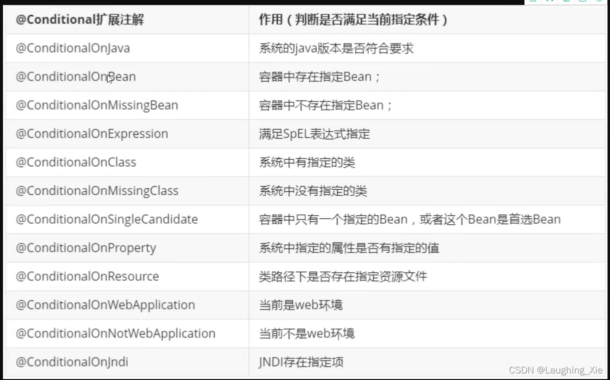 SpringBoot笔记整理_springboot defaultvalue-CSDN博客