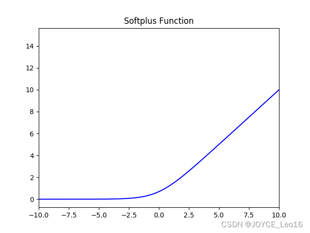 深度学习500问——Chapter03：深度学习基础（2）-CSDN博客