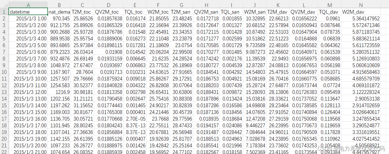 294 Gnn Lstm 和 Lstm Gnn 时间序列预测代码python Pytorch代码gnn预测时序数据代码 Csdn博客