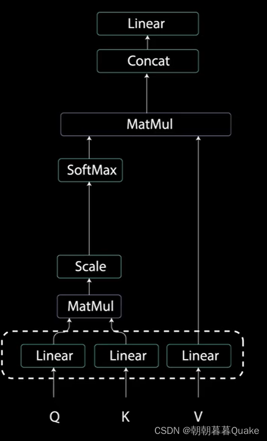Attention is all your need-CSDN博客