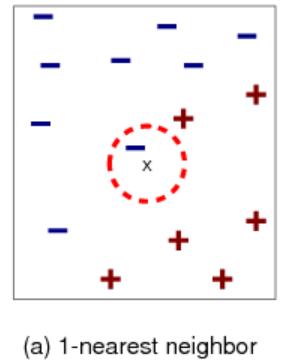 3 K-Nearest Neighbor_3knn汪汁cn-CSDN博客