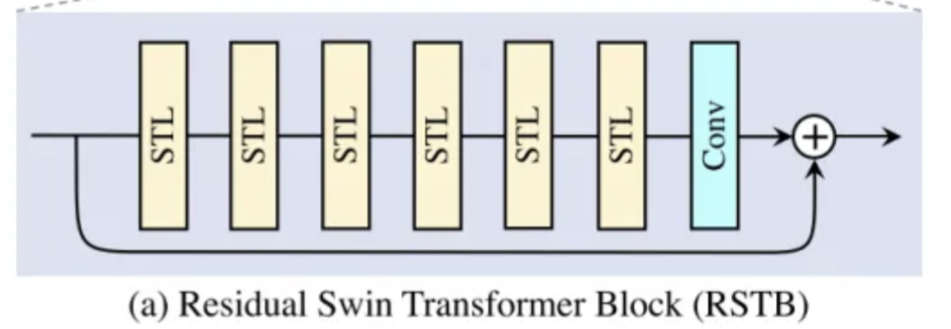 论文精读-SUNet Swin Transformer UNet for Image Denoising_sunet: swin ...