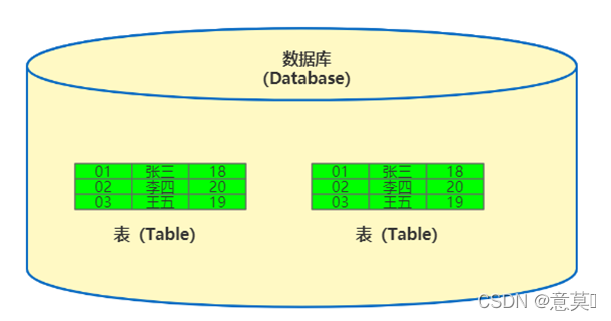 04：MySQL基本操作（DDL）_ddl if not exist table-CSDN博客