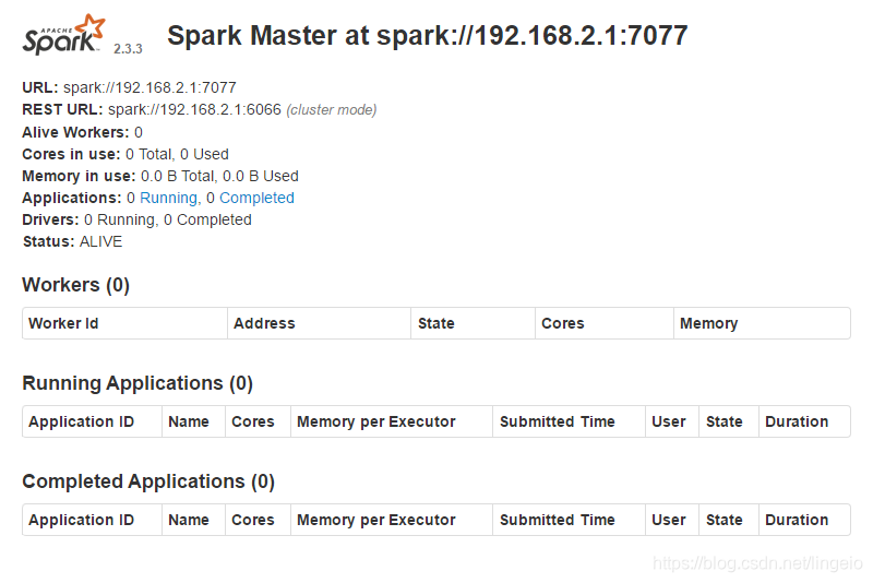 IDEA本地启动Spark的Master和Worker_idea worker-CSDN博客