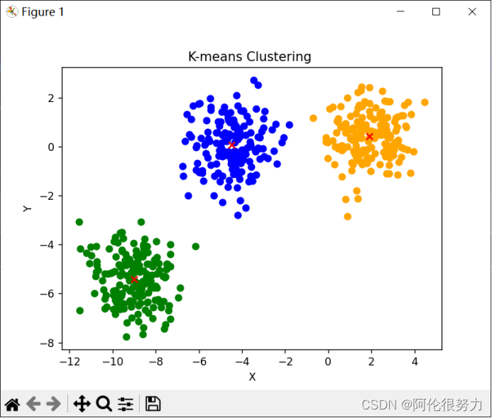机器学习-用python语言实现K-means算法_python kmeans som-CSDN博客