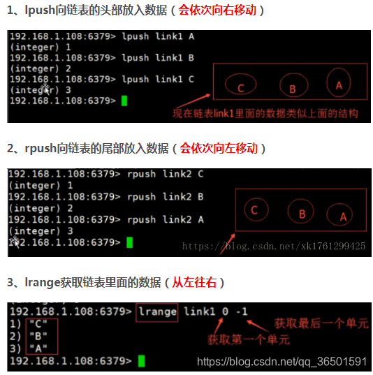 Redis学习总结(三)——list、hashset数据类型的操作_hashset和list-CSDN博客