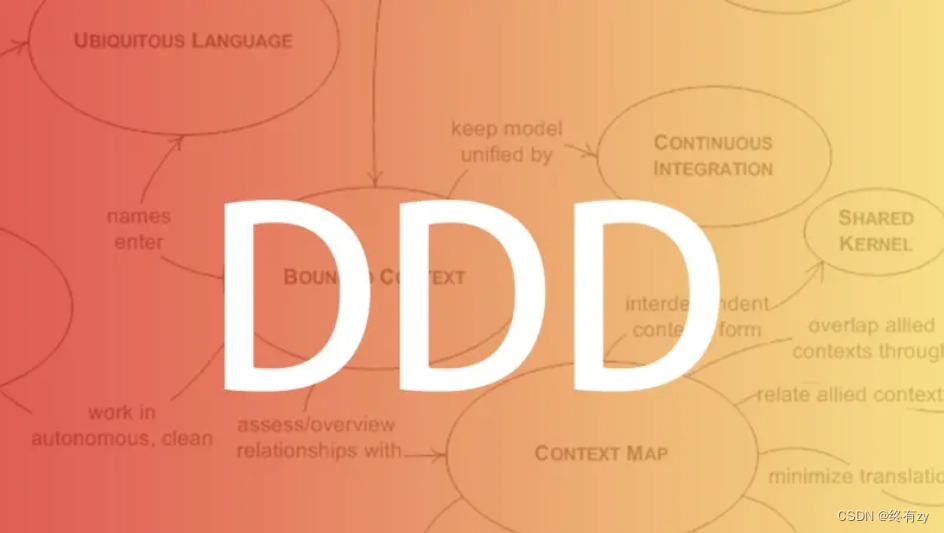 DDD 领域驱动设计_领域驱动设计(ddd)-CSDN博客