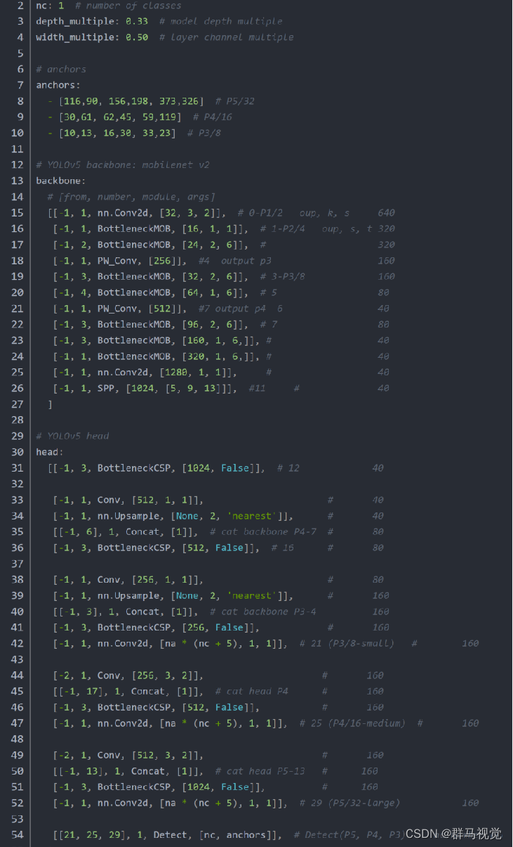 Python基于改进yolov5的烟叶病害检测系统(附带源码) 烟叶数据集 Csdn博客