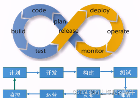 DevOps-CSDN博客