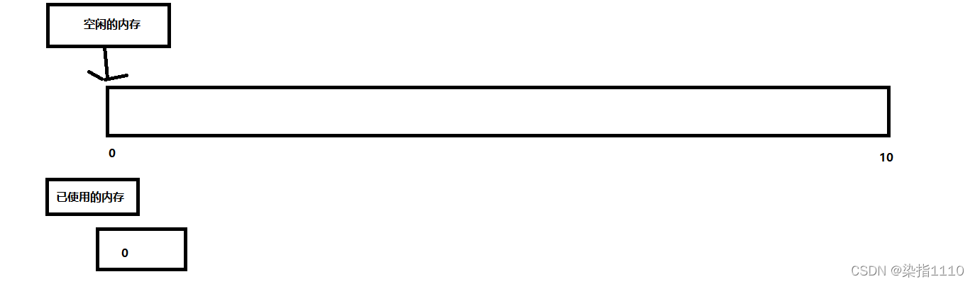 对象创建过程2_tlab,plab,cas-CSDN博客