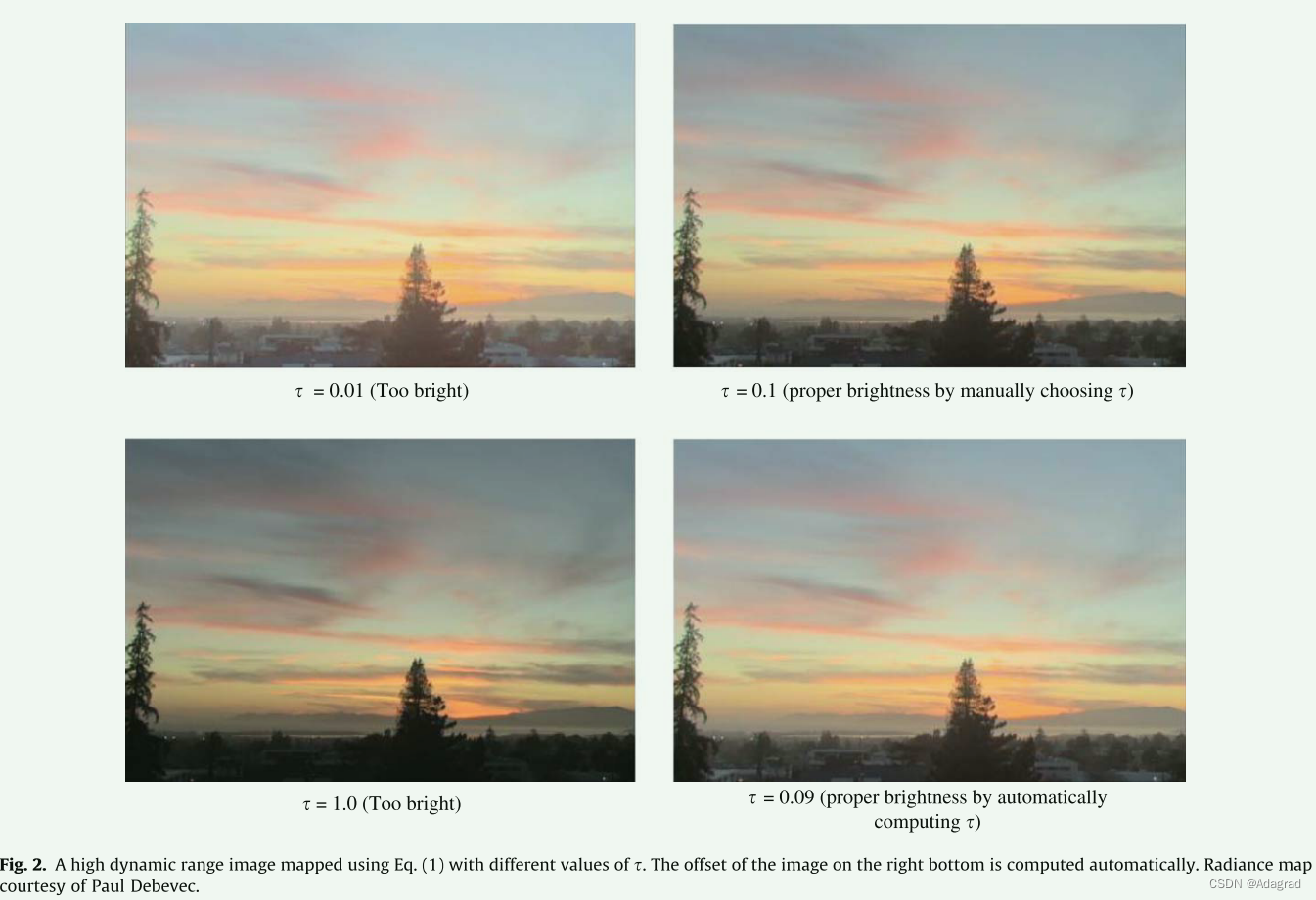 Tone-mapping high dynamic range images by novel histogram adjustment-CSDN博客