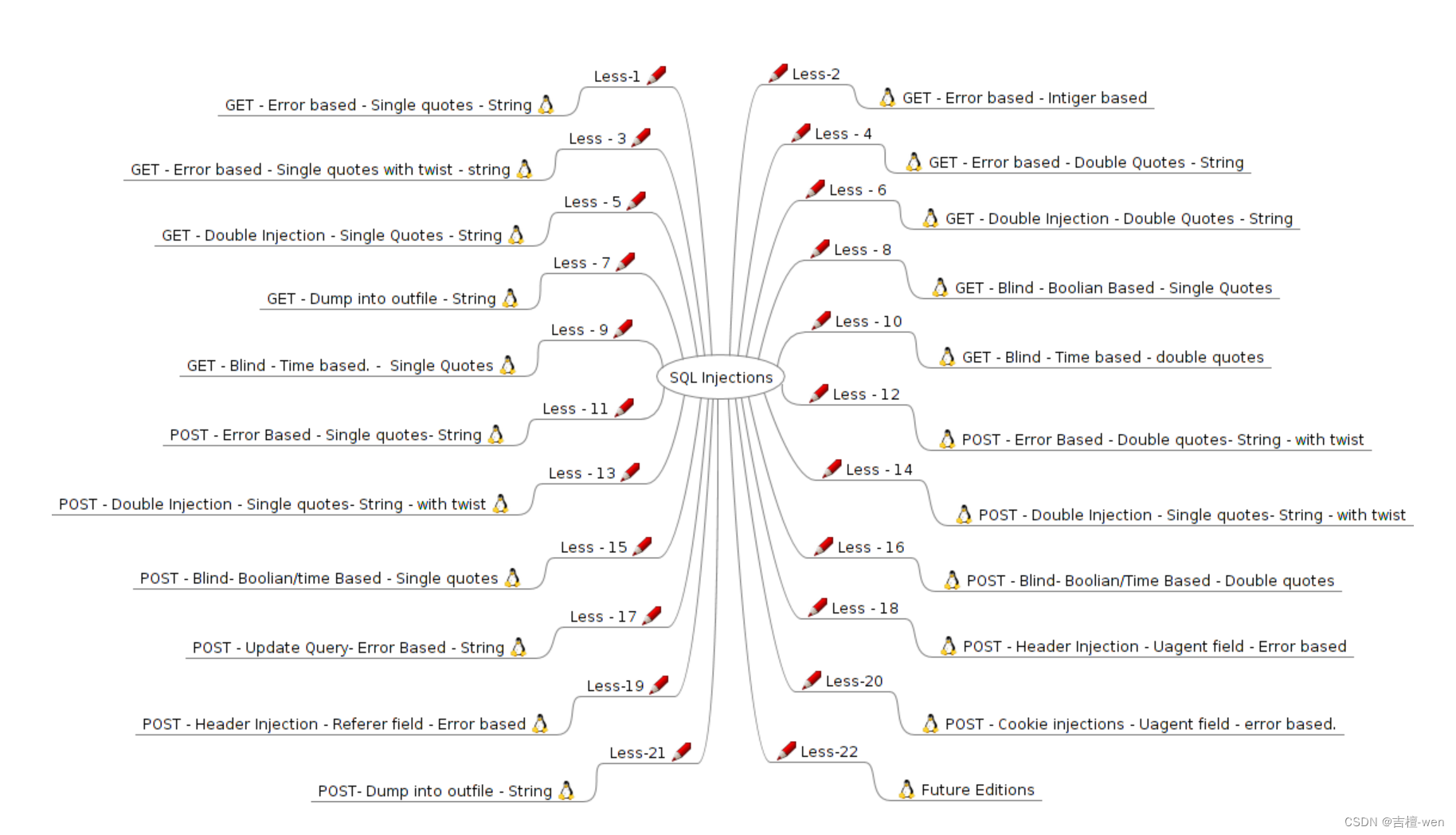 PHP、Apache环境中部署sqli-labs_sqli-labs部署-CSDN博客