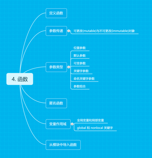 Python函数基础应用的结论python函数基础应用案例 Csdn博客