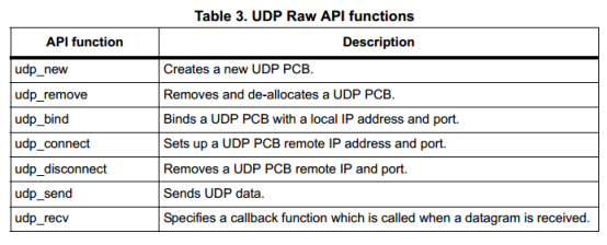 stm32+lwip(二):UDP测试_stm32 udp-CSDN博客