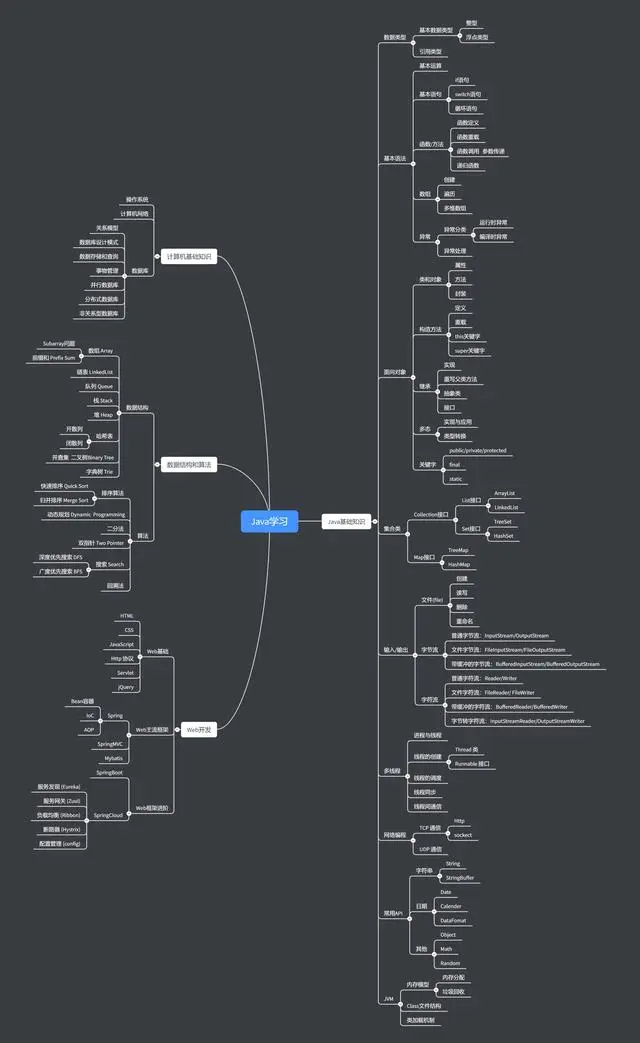 Java面试中经常被问到的问题，2面技术hr面offerjava二面一般会面试一些什么 Csdn博客
