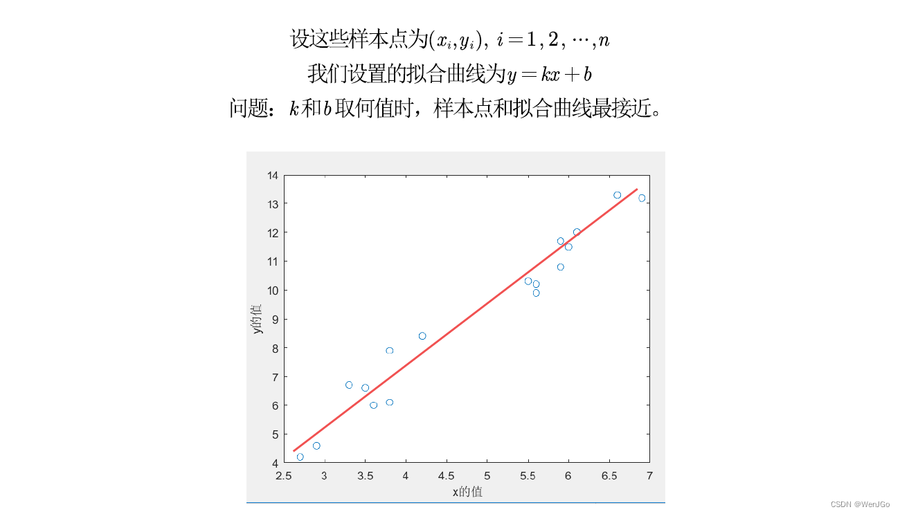 数模学习day08-拟合算法-CSDN博客