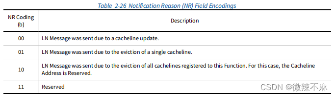 PCIE协议-2-事务层规范-Message Request Rules-Vendor_Defined Messages_pcie drs message-CSDN博客