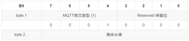 MQTT v3和v5的区别_mqttv3-CSDN博客