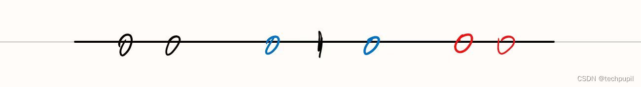 AcWing 788.逆序对数量（归并 + 分治 最详解）_acwing归并求逆序对-CSDN博客