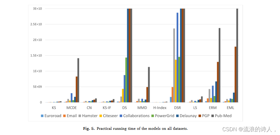 A machine learning-based approach for vital node identification in complex networks_vital nodes ...