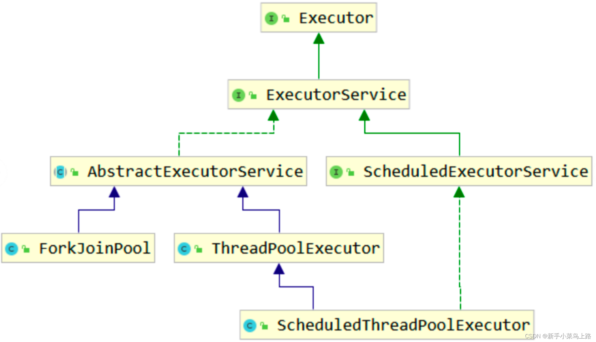 二—16、17：JUC-CSDN博客
