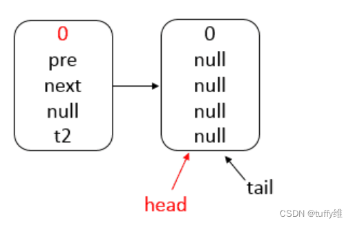 java之ReentrantLock_java reentrantlock.lock()-CSDN博客