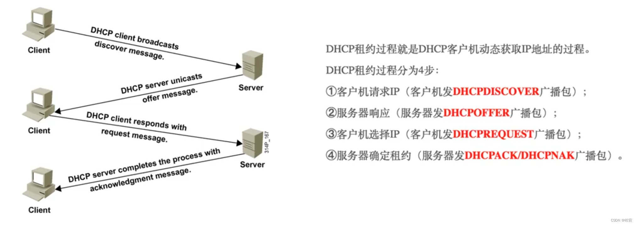 HCL 华三模拟器 DHCP动态主机配置协议理论及实验_hcl dhcp-CSDN博客