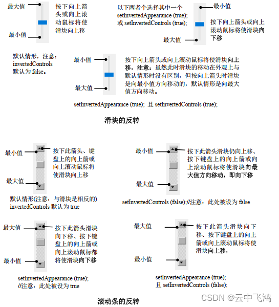 QScrollBar滚动条、QSlider滑块、 QDial表盘-CSDN博客