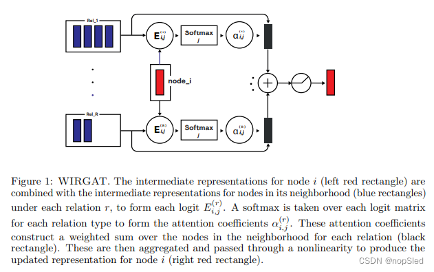 Relational Graph Attention Networks翻译_深度学习_nopSled-2048 AI社区