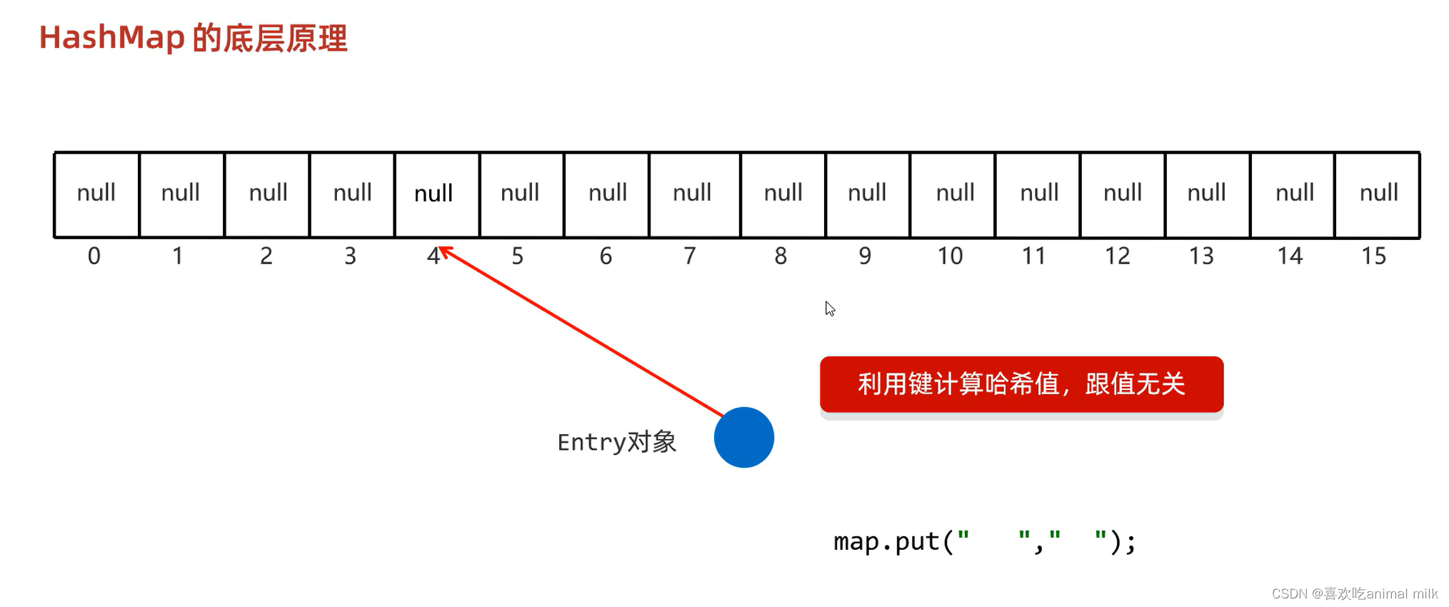 深入理解JavaMap系列：HashMap,LinkedHashMap&TreeMap-CSDN博客