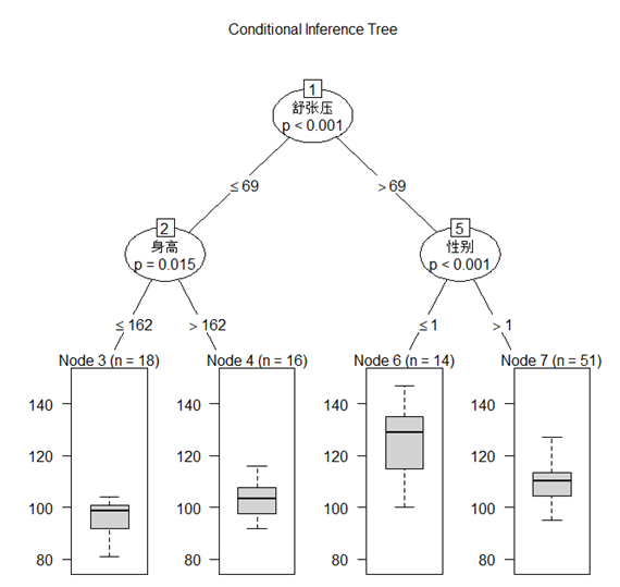 ddddddddddd-CSDN博客