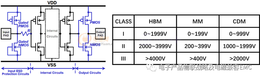 产品可靠性设计-静电放电ESD的测试与整改-3_驱动ic esd测试-CSDN博客