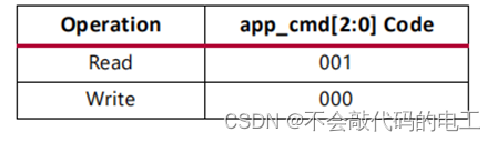基于FPGA的DDR3学习——3.FPGA(MIG)与DDR3连接示意图_ddr3于fpga如何相连-CSDN博客