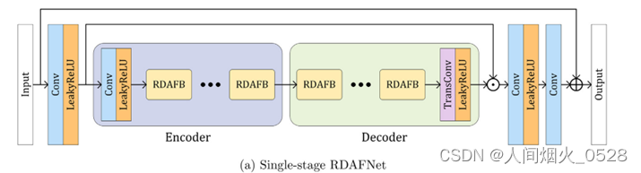 MIMO-UNet网络改进策略和取得效果_cgafusion-CSDN博客