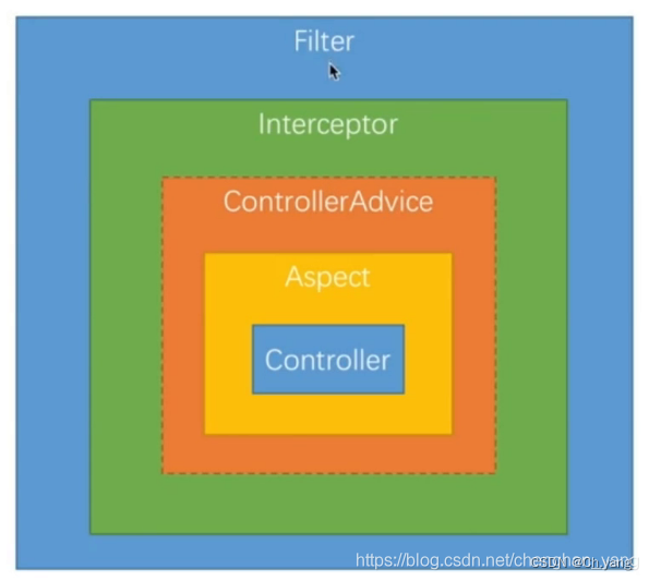 【Spring MVC】获取 @RequsetBody 标识的对象，使用适配器模式增加代码可读性_afterbodyread-CSDN博客