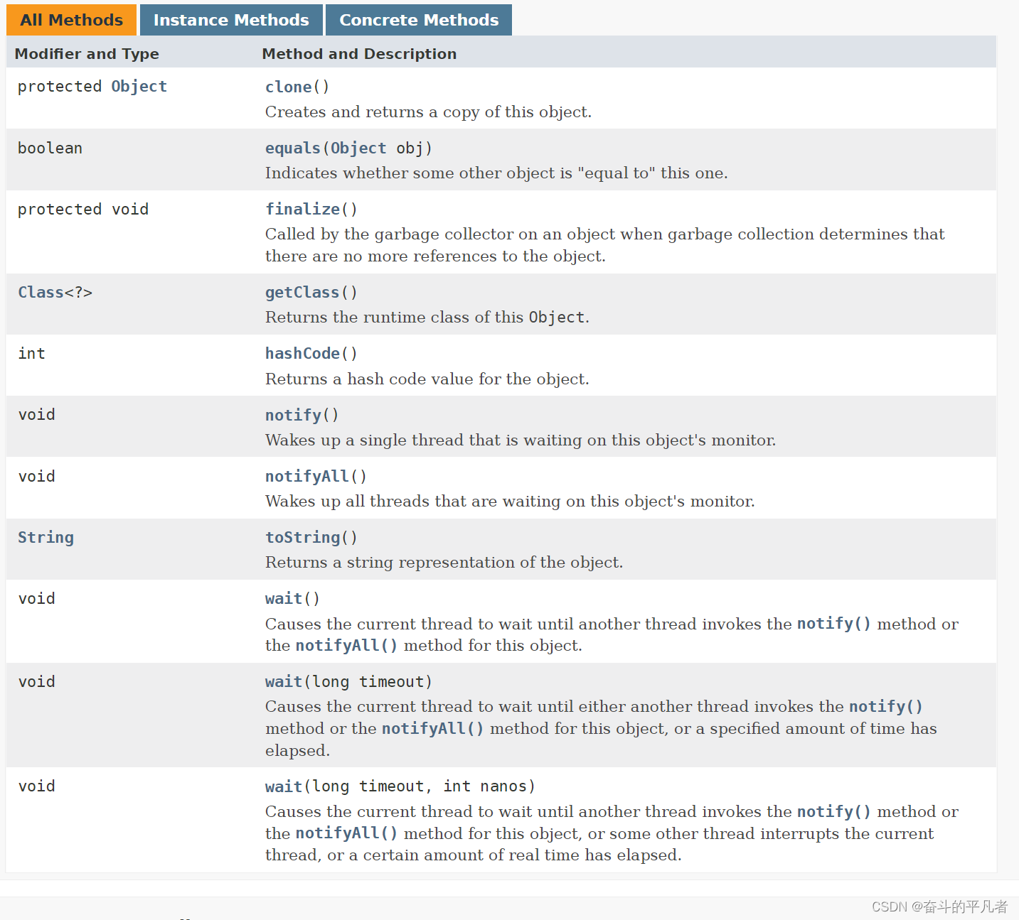 【JAVA】Object类所有方法的介绍（持续更新）_javaobject类的方法-CSDN博客