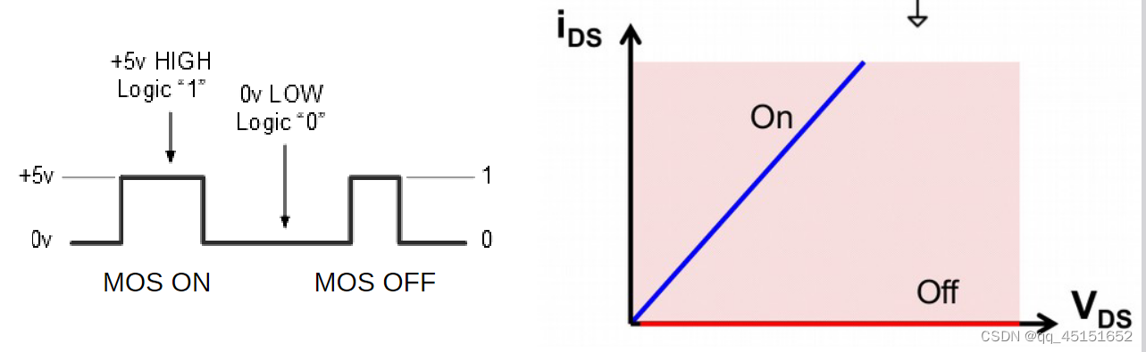 CMOS 逻辑门的主要类型、电路和拓扑以及工作原理_cmos pull 门-CSDN博客