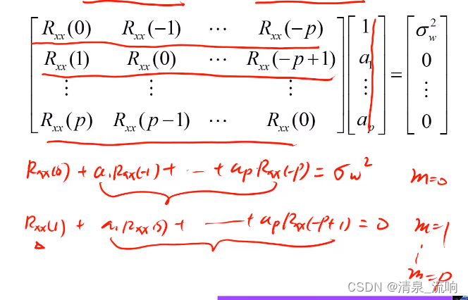 现代信号处理——AR模型谱估计_yule-walker-CSDN博客